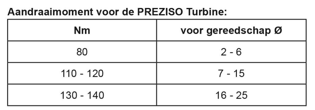 JSO-TR PREZISO Turbine - Spaangeleideklok t.b.v. 462E